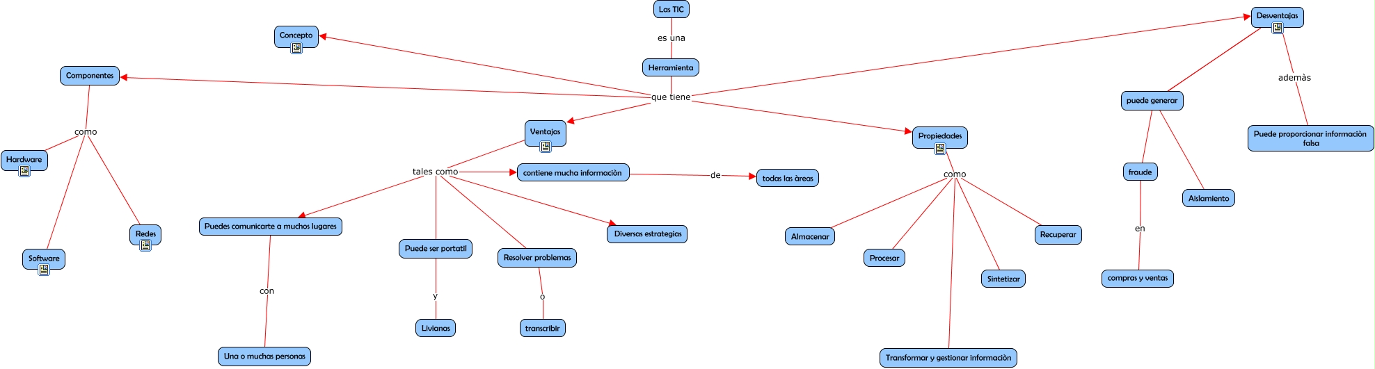 LAS TIC - QUÈ SON LAS TIC